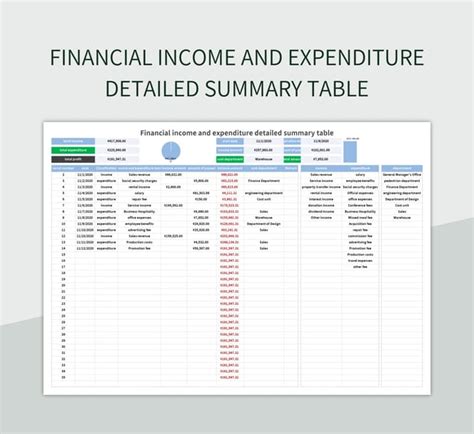 Financial Income And Expenditure Detailed Summary Table Excel Template ...