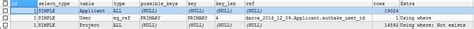 Database Mysql Slow Query Issue Stack Overflow