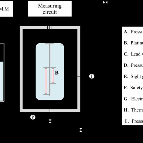 Schematic View Of Thermal Conductivity Measurement Equipment
