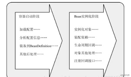 java 从六个方面读懂IoC 控制反转 和DI 依赖注入 个人文章 SegmentFault 思否
