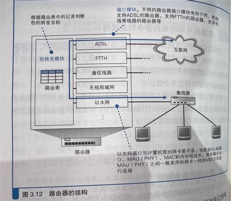 《计算机网络》 ip地址与mac地址 交换机的端口有mac地址吗 csdn博客