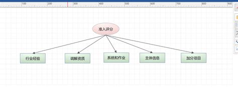 Ahp层次分析法在委外渠道评估的应用 文心aigc