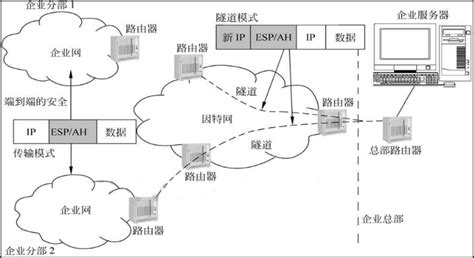 【信息安全原理】——ip及路由安全（学习笔记）protocolencap Security Payload50是什么意思 Csdn博客