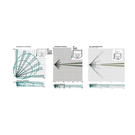Pyronix Hikvision Kx15dtam Pyronix Dual Technology Detector With…