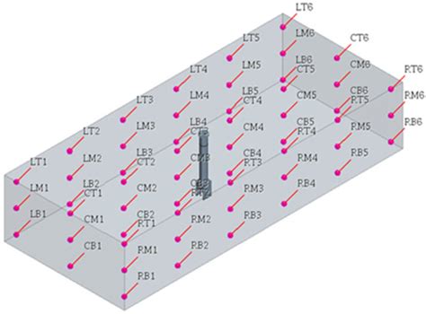 Sensors Special Issue Advances In Agriculture Sensor Technologies