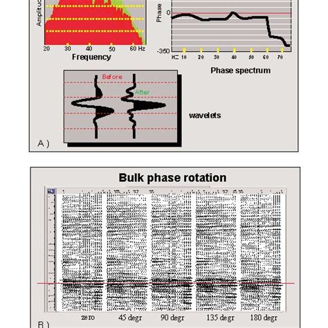 Pdf Seismic Inversion Methods And Some Of Their Constraints