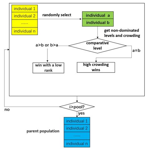 Mathematics Free Full Text Bi Objective Mixed Integer Nonlinear