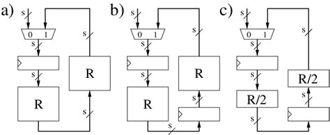 Three Hardware Architectures Of A Hash Function A Unrolled By A Factor