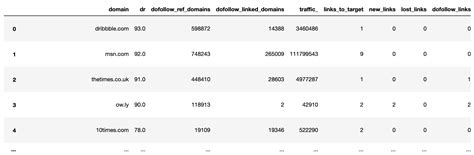 How To Visualize And Customize Backlink Analysis With Python Storytellingco