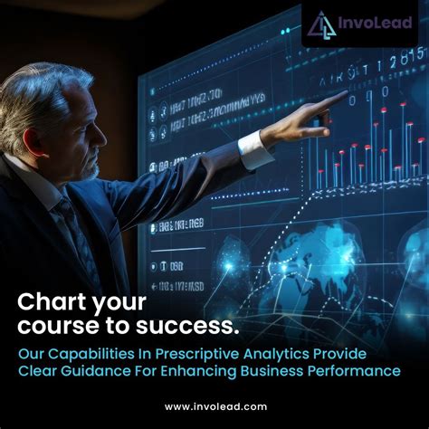 involead on linkedin prescriptiveanalytics datadrivendecisions