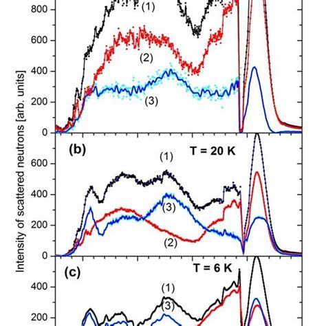 Normalized Tof Ins Spectra Of Acs After Subtraction Of Linear Download Scientific Diagram