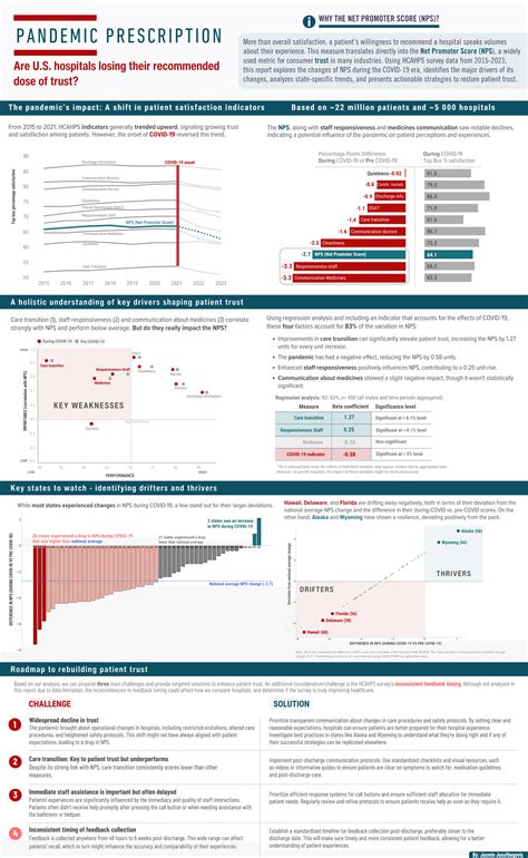 Maven Analytics Build Data Skills Faster