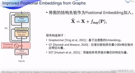 【gnn报告】腾讯ai Lab机器学习中心荣钰：图神经网络最新范式的探索equivariant Graph Hierarchy Based