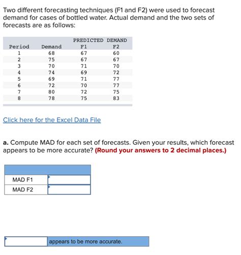 solved two different forecasting techniques f1 and f2