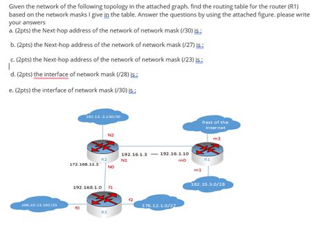 Solved Given The Network Of The Following Topology In The Chegg
