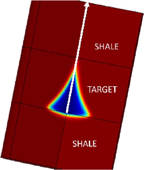 The Axially Symmetric Swct Model Configuration Used In This Paper I