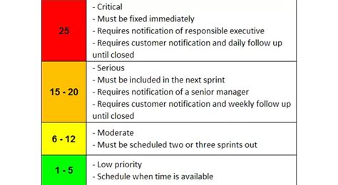 What Is An Email Triage And How Does It Work