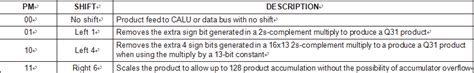 Crack Locked Mcu Tms320f28069 Flash Ic Crack Service Mcu Crack Service Microcontroller