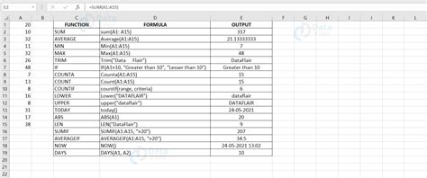 Excel Formulas And Functions DataFlair