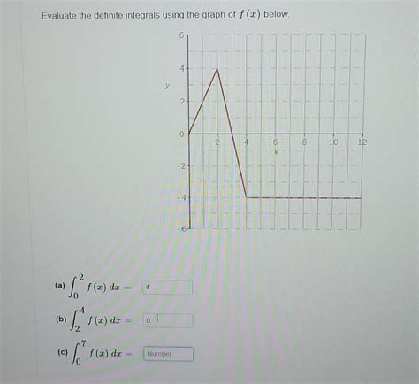 Solved Evaluate The Definite Integrals Using The Graph Of