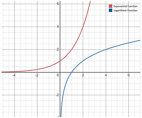 Logarithmische Funktion Als Steuerklassenalternative Logarithmische Funktion Als Steuerklassenalternative