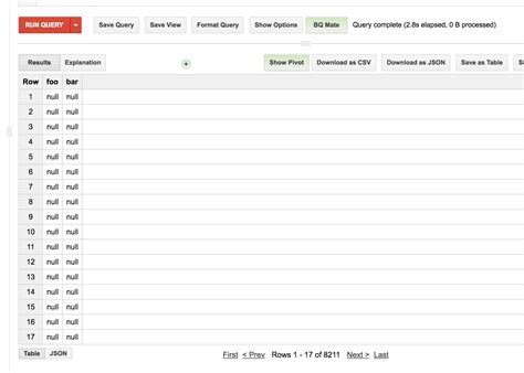 unable to write nullable integer values to bigquery using cloud