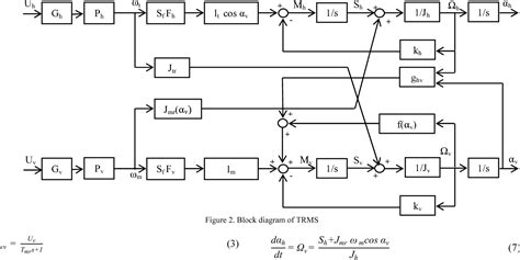 figure 2 from pid control scheme for twin rotor mimo system using a