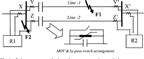 Table Iv From Series Compensated Double Circuit Transmission Line