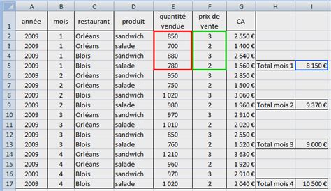 Fonction Sommeprod En Plsql Plsql Oracle