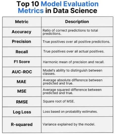 Model Evaluation Matrics In Data Science Rbtechtards Model Evaluation Matrics In Data Science Rbtechtards