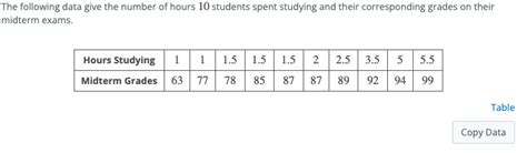 Solved Calculate The Sum Of Squared Errors Sse Use
