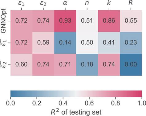 Universal Ensemble‐embedding Graph Neural Network For Direct Prediction