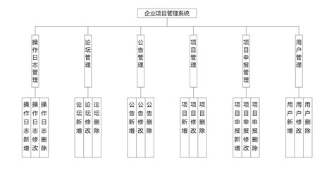 Java 基于spring Boot实现企业项目管理系统springboot项目管理系统 Csdn博客