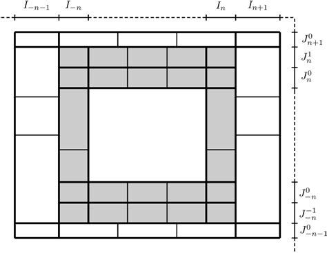Figure 1 From Orthonormal Bases For Anisotropic Modulation Spaces