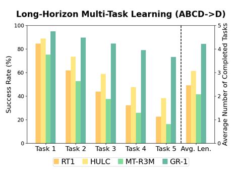 unleashing large scale video generative pre training for visual robot