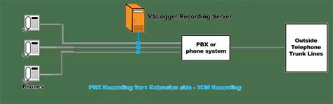 Cisco Recording Callmanager Built In Bridge Call Recording Versadial Call Recording Software