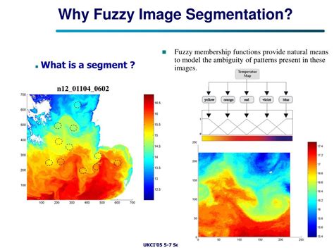 Ppt Applicability Of Fuzzy Clustering For The Identification Of