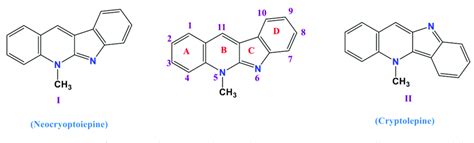 Structure Of Neocryptolepine I And Cryptolepine Ii Isomers As Naturally