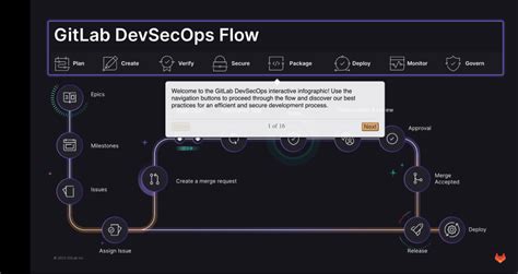 Gitlab Duo With Devsecops A Powerful Combination Devsecops Now