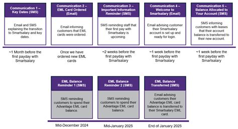Advantage Client Transition Smart