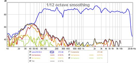 Tiny Chn 50 Transmission Line Design Diyaudio