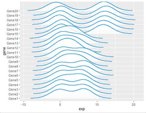 R实战 山脊图 Ridgeline Plot 知乎