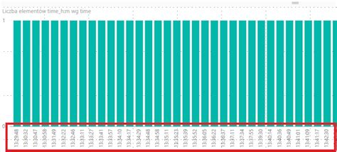 solved re gantt like chart measure help microsoft fabric community
