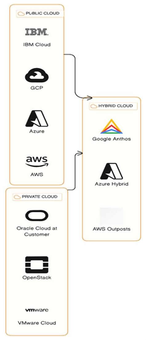 Cloud Deployment Models Download Scientific Diagram