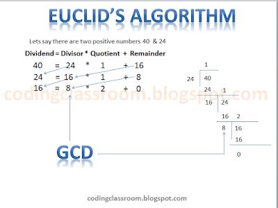 Greatest Common Divisor