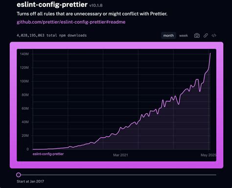 Maintainers Of Eslint Prettier Plugin Attacked Via Npm Supply Chain Malware Snyk