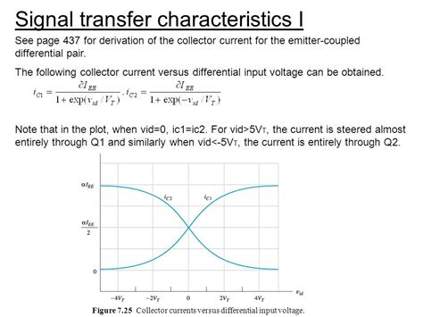 Transfer Characteristics Of Differential Amplifier Pptx