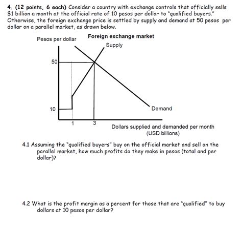 Solved 4 12 Points 6 Each Consider A Country With