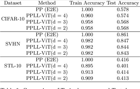 Faster Multi Gpu Training With Ppll A Pipeline Parallelism Framework