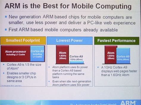 Arm Vs Intel X L I Tho T N O Cho Intel